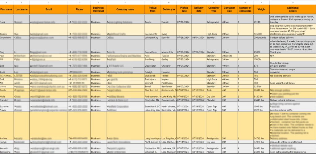 Best Container Drayage Leads For Your Brokerage [2025]